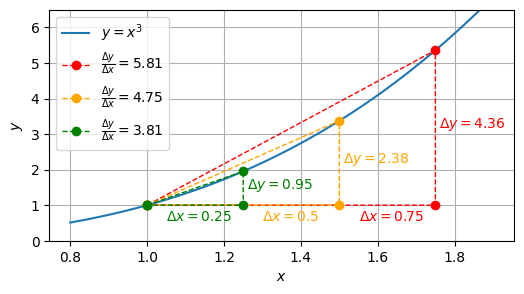 2. The Derivative — Calculus for Computing